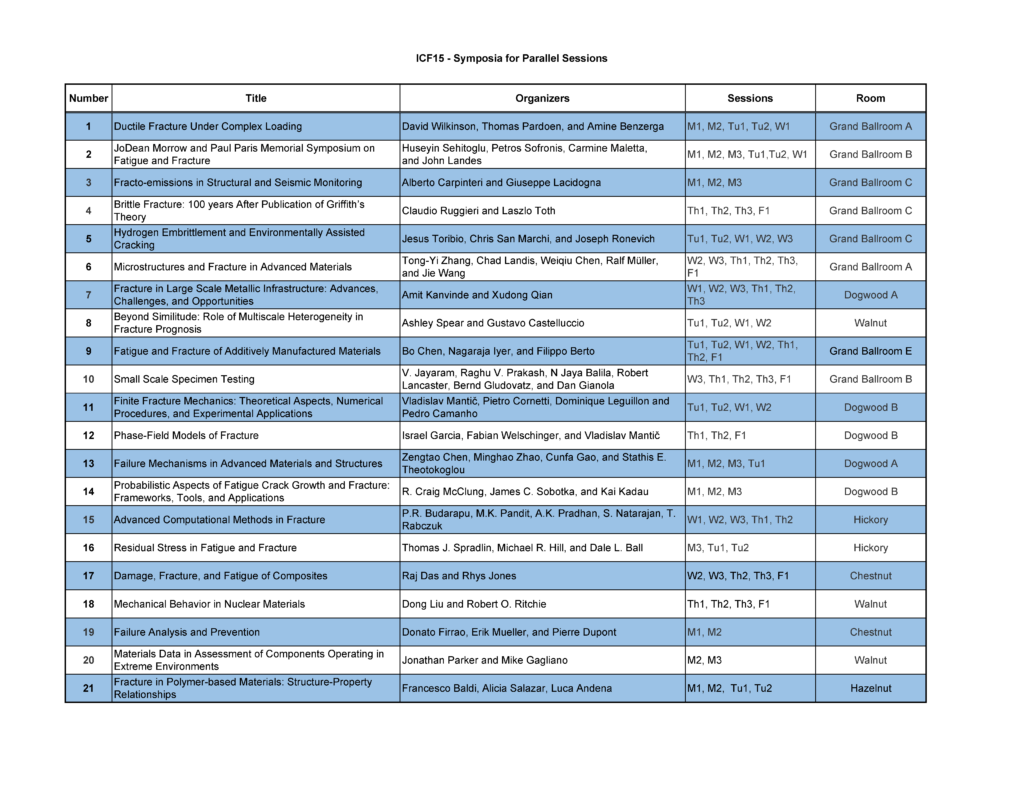 CONFERENCE SCHEDULE – International Conference on Fracture